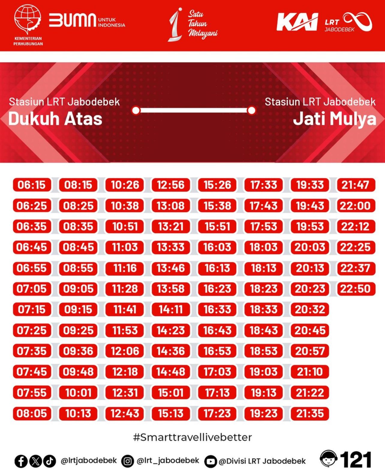Stasiun LRT Jatibening Baru 2025: Rute, Jadwal & Tips [LENGKAP]
