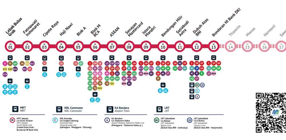 Stasiun MRT Dukuh Atas BNI: Jadwal, Rute & Harga Terbaru